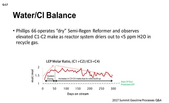Question 17: What is the importance of water content in reformer feed ...