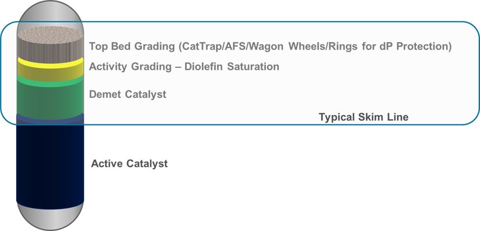 Question 18: Vacuum Gas Oil (VGO) Hydrotreaters are being pushed to ...