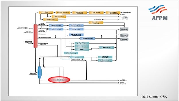 Question 29: What is the impact of processing unconverted oil (UCO ...