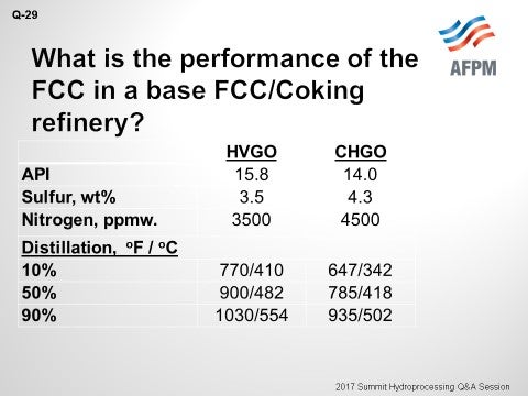 Question 29: What is the impact of processing unconverted oil (UCO ...