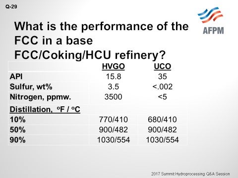Question 29: What is the impact of processing unconverted oil (UCO ...