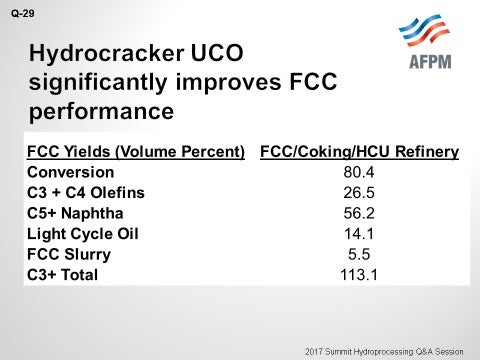 Question 29: What is the impact of processing unconverted oil (UCO ...