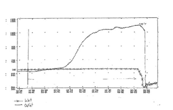 Question 29: What are the likely causes for temperature excursion ...