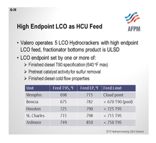 Question 38: What are your concerns with processing FCC heavy cycle oil ...