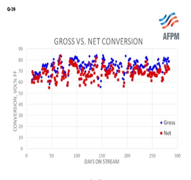 Question 39: In terms of hydrocracking, what different definitions of ...