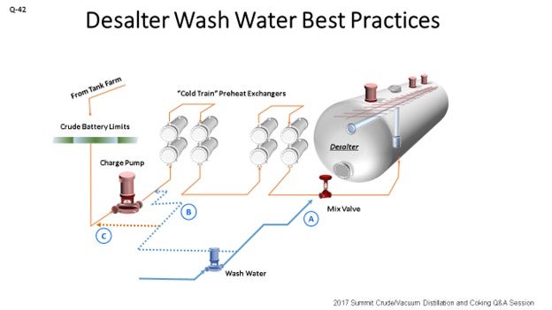 Question 42: What water sources are you using for desalter waterwash ...