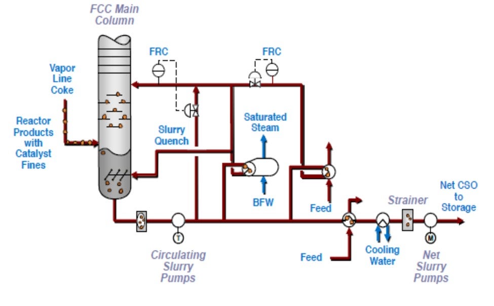 Question 47: Are there any operational parameters that can be ...