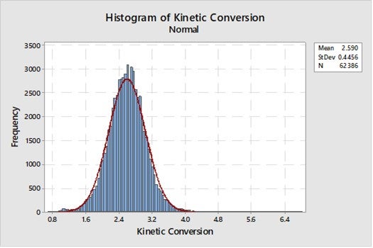 Question 48: What is the range of activity for FCC catalysts in the ...