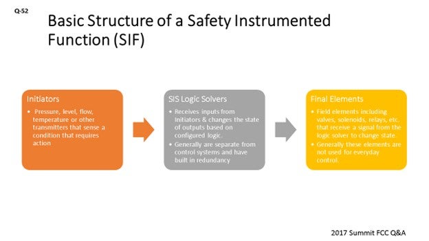 Question 52: What challenges do you face for implementing safety ...