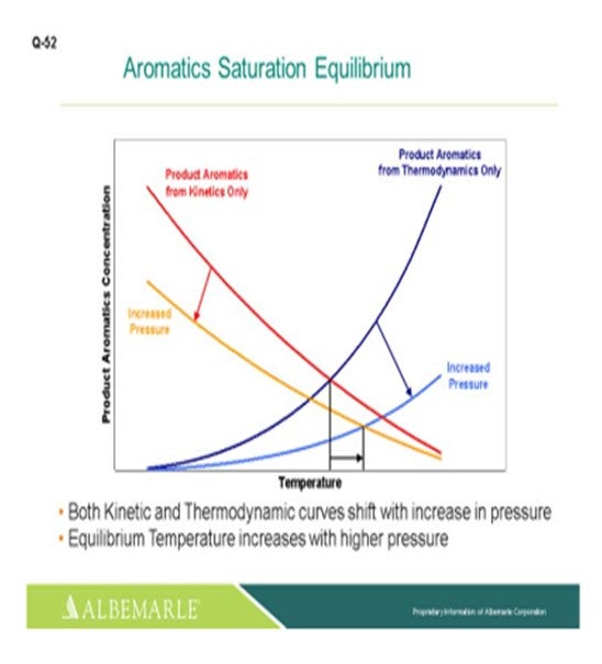 Question 52: What approaches are effective for you to reduce aromatic ...