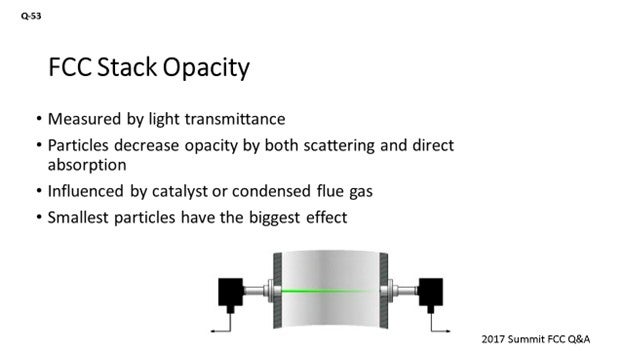 Question 53: What factors contribute to stack opacity? What options do ...