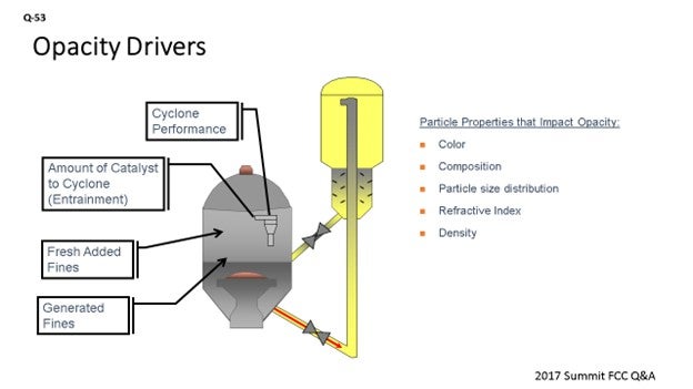 Question 53: What factors contribute to stack opacity? What options do ...