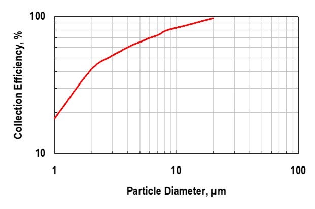 Question 53: What factors contribute to stack opacity? What options do ...