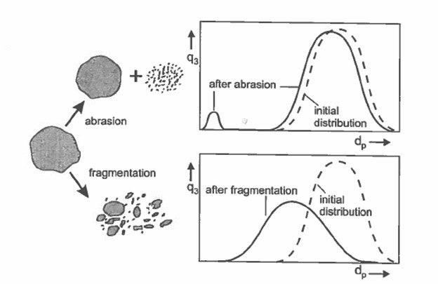 Question 53: What factors contribute to stack opacity? What options do ...