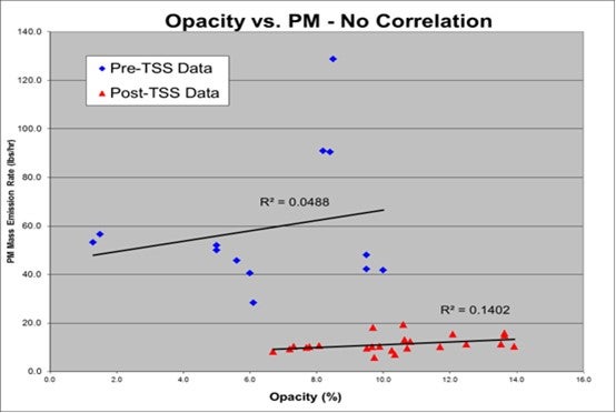 Question 53: What factors contribute to stack opacity? What options do ...