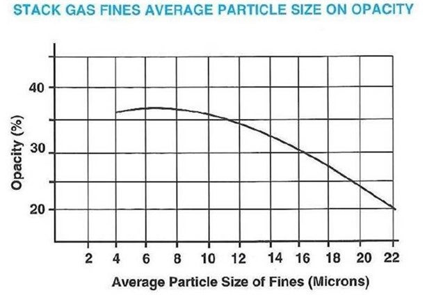 Question 53: What factors contribute to stack opacity? What options do ...