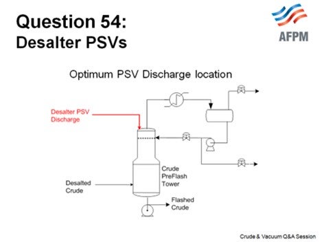 Question 54: What are your options and Best Practices for routing ...