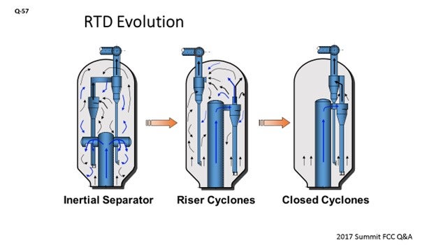 Question 57: Advanced (Closed)-Riser Termination Systems have been ...