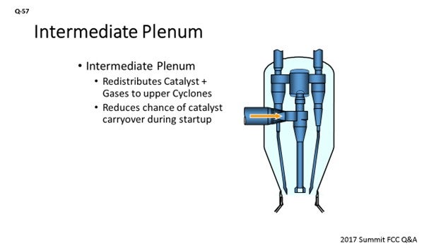 Question 57: Advanced (Closed)-Riser Termination Systems have been ...