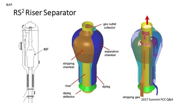 Question 57: Advanced (Closed)-Riser Termination Systems have been ...