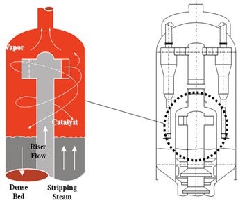 Question 57: Advanced (Closed)-Riser Termination Systems have been ...