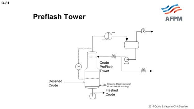 Question 61: What are the advantages and disadvantages of preflash/pre ...