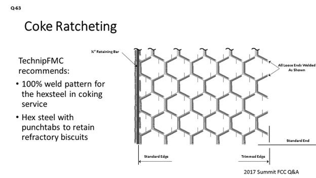 Question 63: Please explain the phenomenon known as “coke ratcheting ...