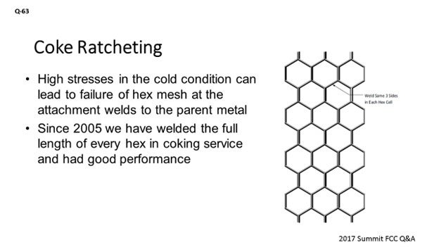 Question 63: Please explain the phenomenon known as “coke ratcheting ...
