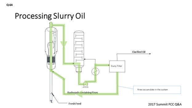 Question 64: What are the risks and negative factors you see associated ...