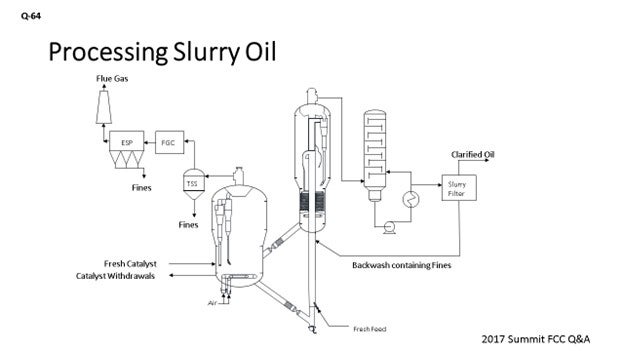 Question 64: What are the risks and negative factors you see associated ...