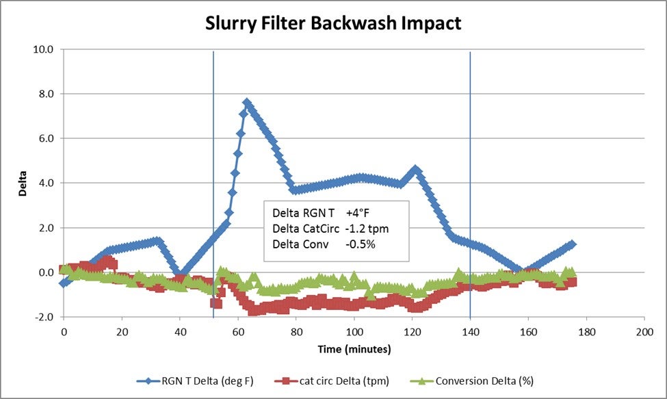 Question 64: What are the risks and negative factors you see associated ...