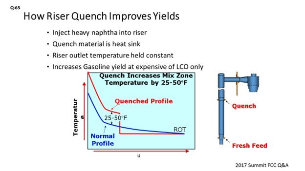 Question 65: What variables impact feedstock atomization in the FCC ...