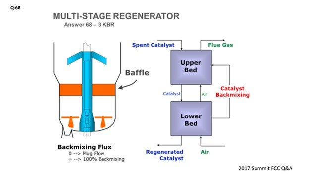 Question 68: What process and catalyst changes would you recommend for ...