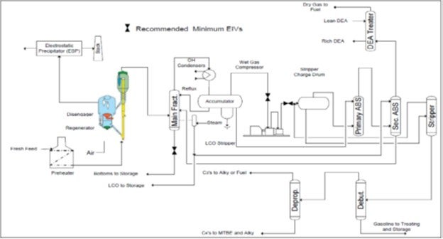 Question 69: What criteria do you follow to decide installation of ...