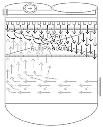 Question 71: What are your recommended configurations for main ...
