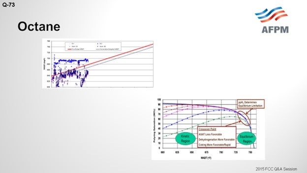 Question 73: Octane may become an issue as refiners increase severity ...