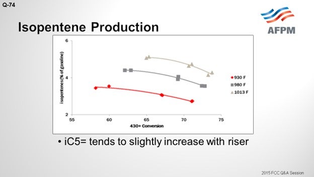 Question 74: For a unit targeting low vapor pressure gasoline, which ...