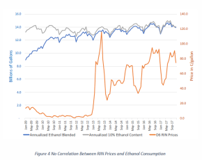 Renewable Identification Number (RIN) | American Fuel & Petrochemical ...